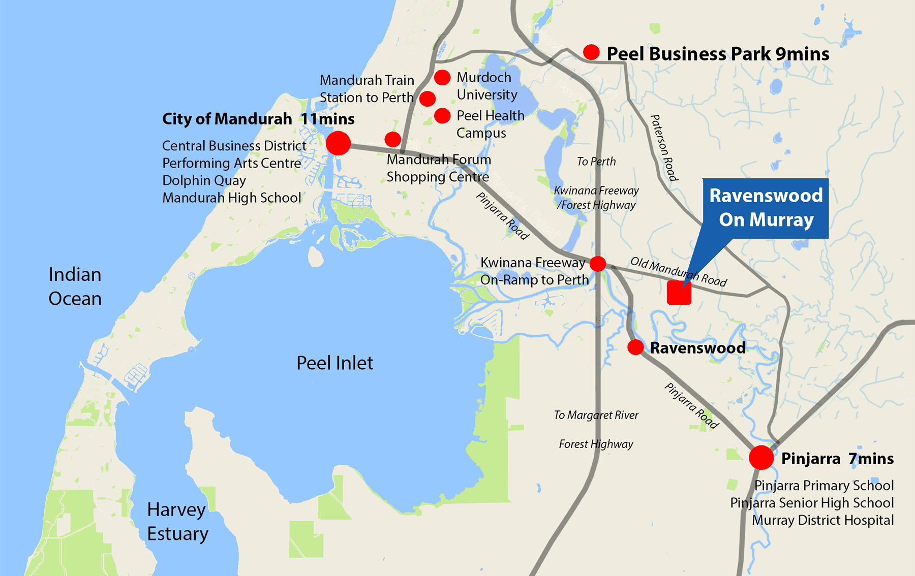 Ravenswood on Murray | WATSON Property Group
